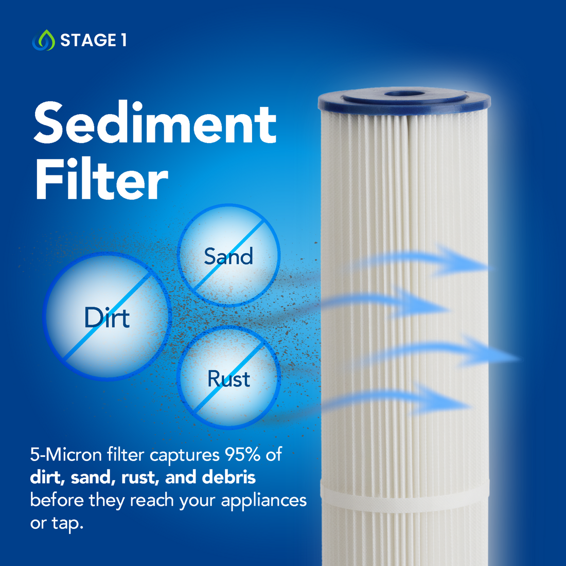 Whole House Water Filter / Salt-Based Softener Combo | Kind Water Systems
